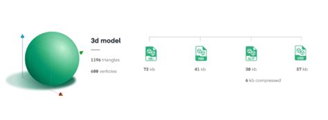 Incaris Pbr Extensions And Gltf Integration Incari Development Platform
