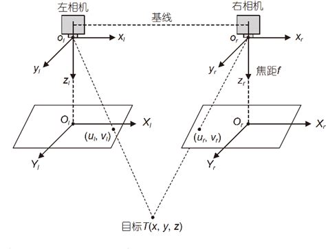 Figure 1 From Estimation Of Motion State For Small Celestial Body Detection Based On Sequence