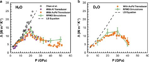 Figure 2 From Proton Collective Quantum Tunneling Induces Anomalous