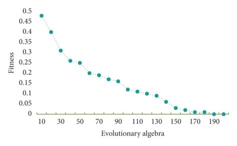 Pso Process Of Adjusting Inertia Weight Download Scientific Diagram