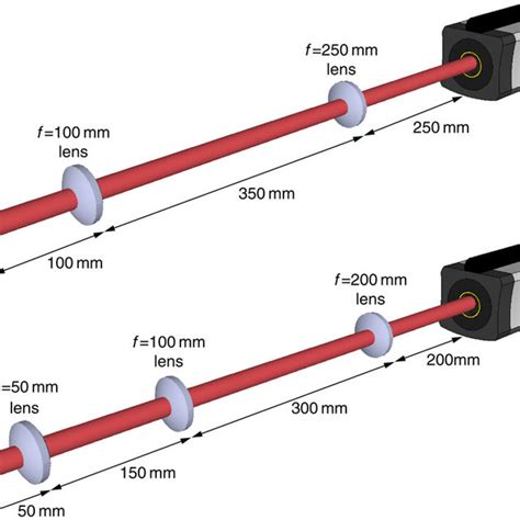 Experimental Scheme Used To Measure Position And Momentum Download