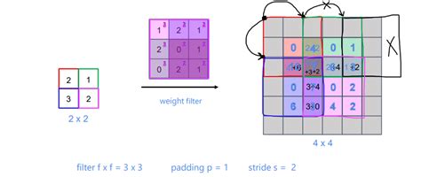 Ⅳ Convolutional Neural Networks Object Detection 6 Release Notes For