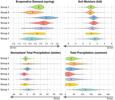Best Performing Environmental Variables Plots Compare Variable Ranges