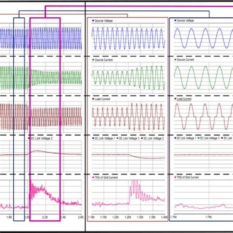 Grid Connected Sapf Waveforms With A Cascaded Multilevel Inverter And Download Scientific