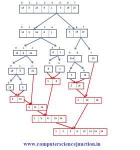 Data Structure Notes Complete Data Structure Course
