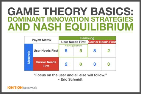 Game Theory Example Game Theory Example