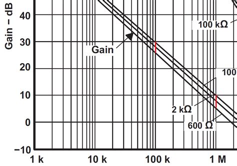 LMV321 Open Loop Output Impedance Vs Frequency Amplifiers Forum Amplifiers TI E2E Support