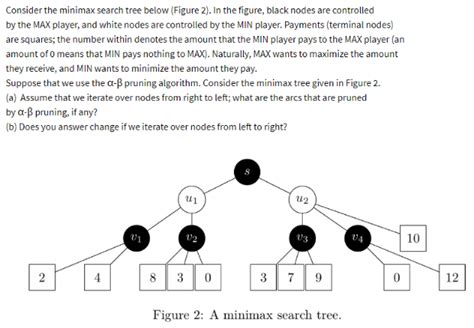 Solved Consider The Minimax Search Tree Below Figure 2 In The Figure 1 Answer