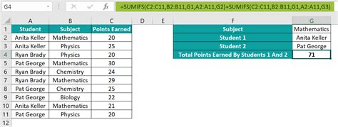 SUMIF With Multiple Criteria How To Use Step By Step Examples