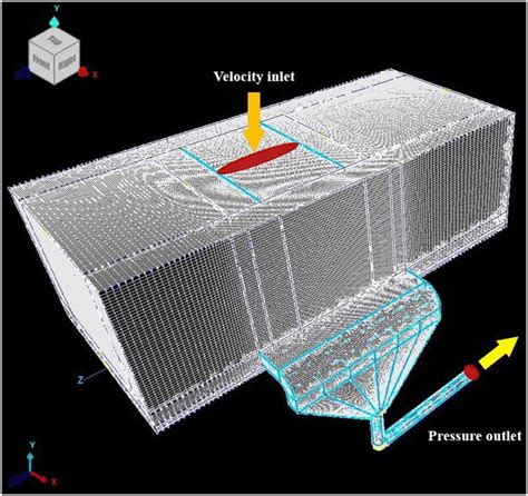 Meshes And Boundary Conditions Download Scientific Diagram