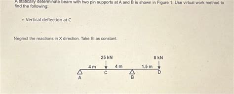 Solved A Statically Determinate Beam With Two Pin Supports
