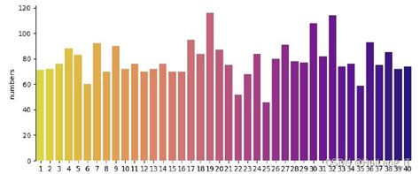 毕业设计选题：基于深度学习的蝴蝶种类识别检测系统 人工智能 Yolo 计算机视觉蝶类分类系统 Csdn博客