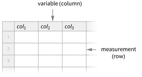 Tabular Represent A Data Frame Table Or Structured Data—wolfram Documentation