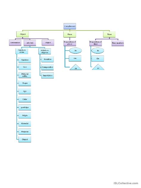 Sentence Structure 3 The Complement Pdf