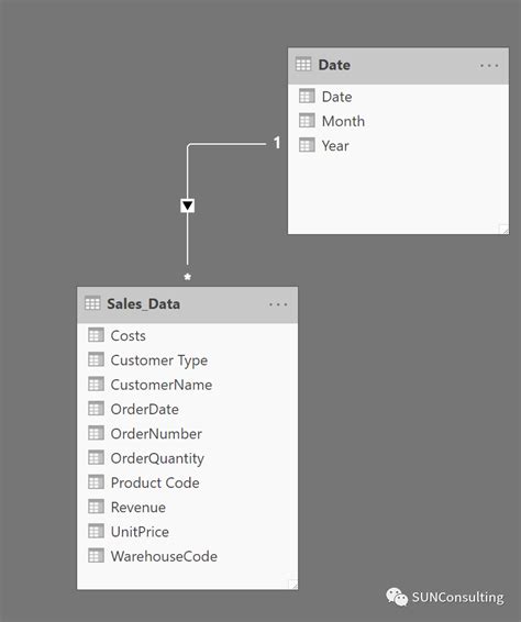 如何巧妙的使用power Bi计算同比增长 知乎