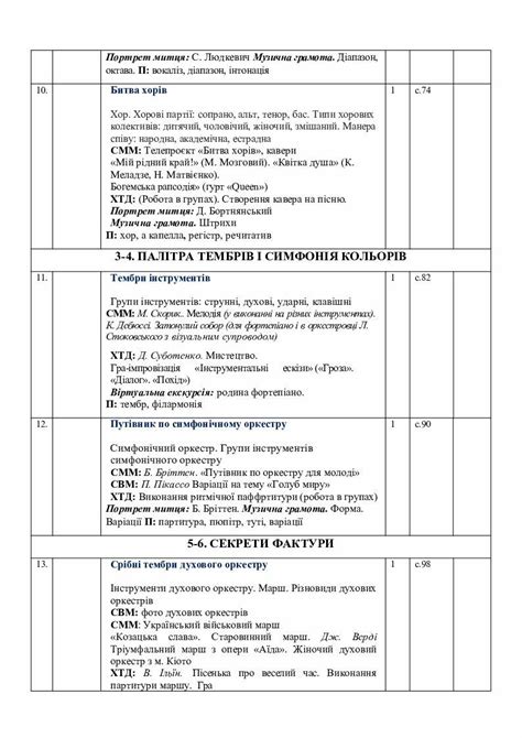 Календарно тематичне планування «Мистецтво музичне мистецтво 5 клас НУШ автори Масол Л М