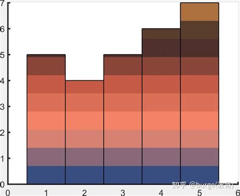 Matlab绘制渐变色单柱状图 知乎
