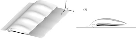 Isosurface Plots Of Spanwise Vorticity ω Z ±0 5 From A Download Scientific Diagram