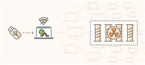 What Is Stuxnet Who Created It And How Does It Work