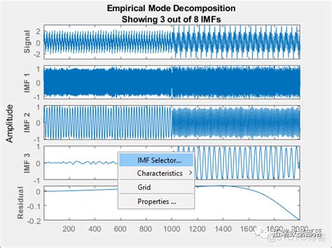 Matlab中使用vmd变分模态分解对信号去噪附代码数据51cto博客vmd变分模态分解原理