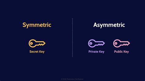 CISSP Cryptography MindMap Destination Certification