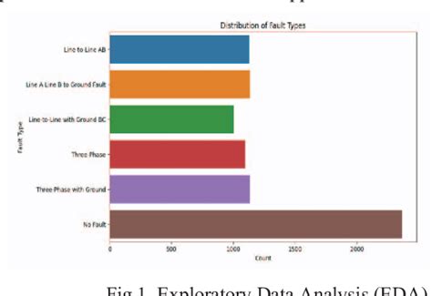 Figure 1 From Electrical Fault Detection And Localization Using Machine Learning Semantic Scholar