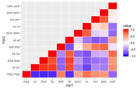 R How To Make A Correlation Matrix With P Values Shown And Axes Partly Italic Stack Overflow