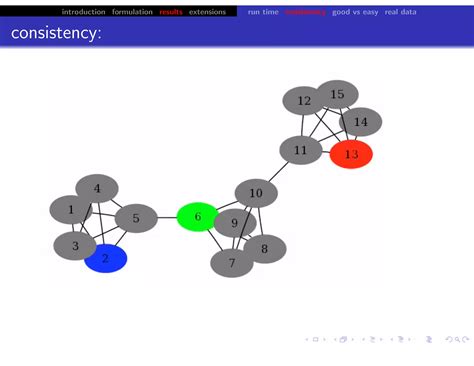 Variational Bayes In Biophysics Ppt
