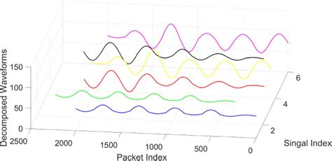 Figure 6 From A Deep Learning Based Lightweight Human Activity Recognition System Using