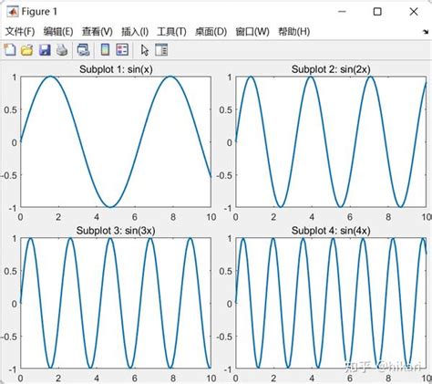 matlab 老版本如何更加优雅的调整子图空隙，去除白边？ 知乎