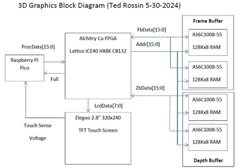Alchitry CU D GPU Example Show And Tell Alchitry Forum