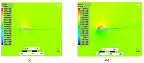 Biomimetics Free Full Text Aerodynamic Analysis Of Camber Morphing Airfoils In Transition