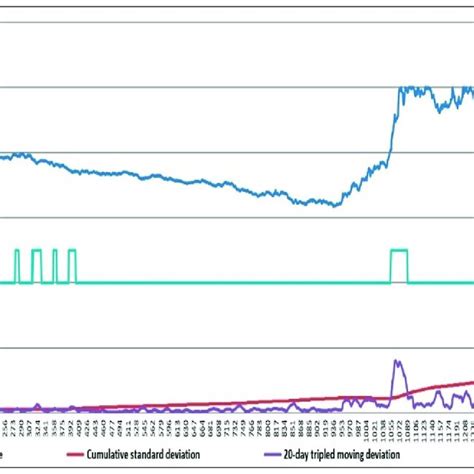 Types Of Indicators Download Scientific Diagram
