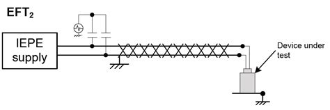 Improving Accelerometer Measurement Reliability In Data Acquisition Systems Yokogawa Test
