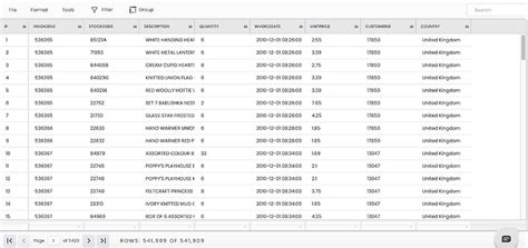 Shopify Store Analysis How To Analyze Shopify Data Exports