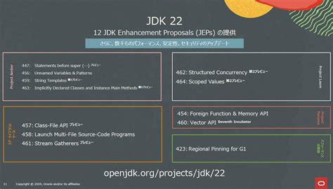 オラクルJava をリリース のテーマを反映 ZDNET Japan