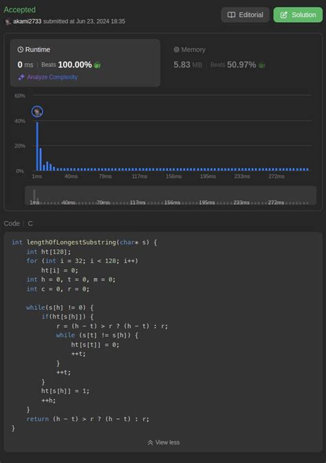 Leetcode Program Longest Substring Without Characters Mi Aka Posted On The Topic Linkedin