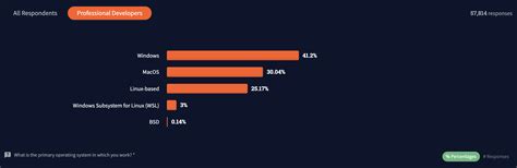 2021 Programming Stats Issues · Issue 12 · Wakatime Wakatime Blog · Github