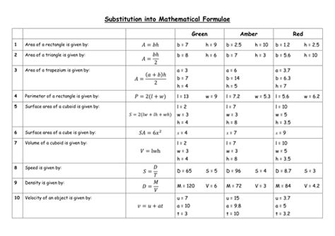 Formulae Substitution And Rearranging Mathematical Formulae Teaching Resources
