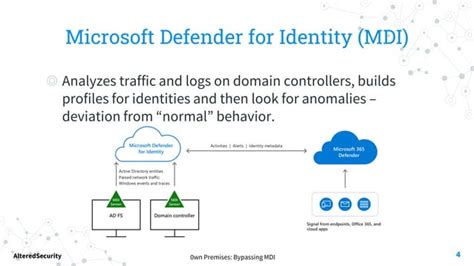 0wn Premises Bypassing Microsoft Defender For Identity Pdf