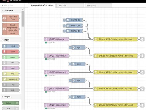 Kết nối điều khiển từ xa sử dụng ESP và Arduino với hệ thống firmware iNut Cảm biến