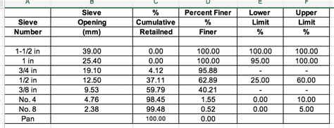 Solved How To Determine The Combined Aggregate Gradations