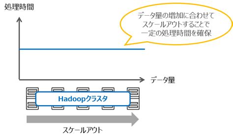 Apache Hadoop Apache Spark保守サポート＆ソリューション｜ossサポートのopenstandia™【nri】