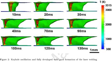 Figure 2 From Modelling Of Thermal Fluid Dynamics For Fusion Welding Semantic Scholar