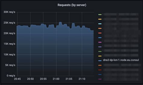 How Ad Block DNS Can Make The Internet Better