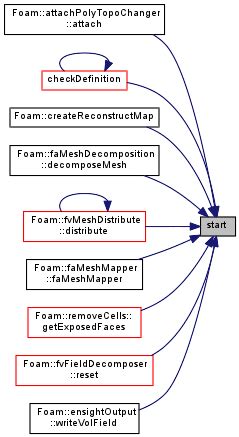 Openfoam Api Guide Polyboundarymesh Class Reference