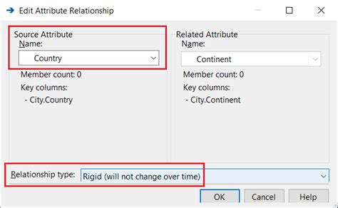 Introduction To Attribute Relationships In Ssas Sqlservercentral