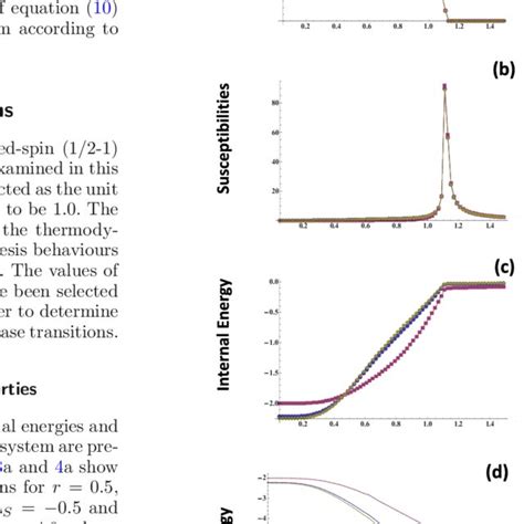 The Schematic Representation Of A Hexagonal Ising Nanowire The Blue Download Scientific