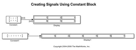 Create Signals For Sample Based Processing Matlab Simulink