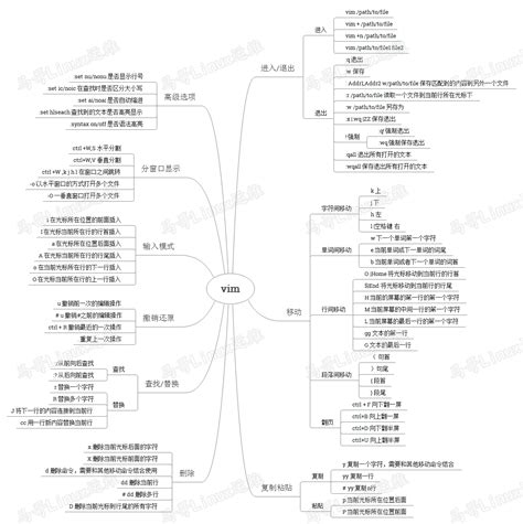 利用vim多行注释和多行删除命令配置nf文件 Csdn博客 利用vim多行注释和多行删除命令配置nf文件 Csdn博客